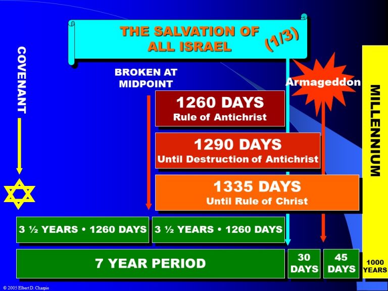 Daniel's 70th Week - PreWrath Ministries