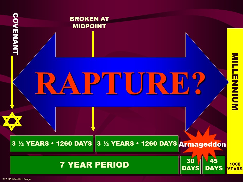 The Rapture - PreWrath Ministries